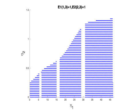 Networks of Piecewise smooth Filippov systems and stability of ...