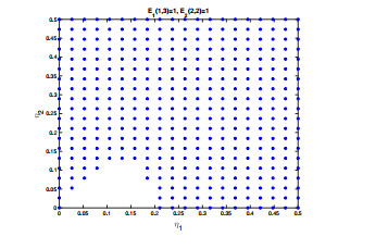 Networks of Piecewise smooth Filippov systems and stability of ...