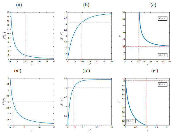 Is it more effective to protect susceptible individuals or isolate ...