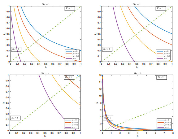 Is it more effective to protect susceptible individuals or isolate ...