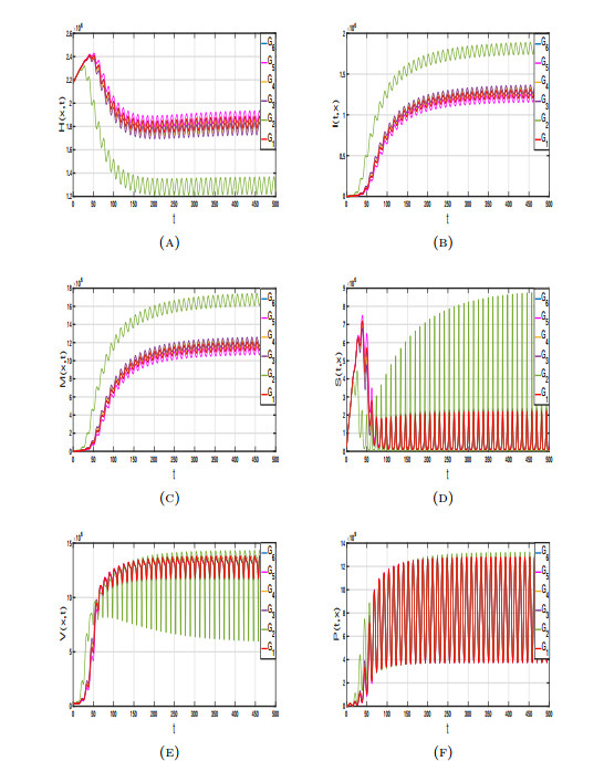 Spatiotemporal dynamics of a reaction-diffusion schistosomiasis model ...