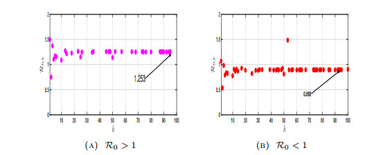 Spatiotemporal dynamics of a reaction-diffusion schistosomiasis model ...