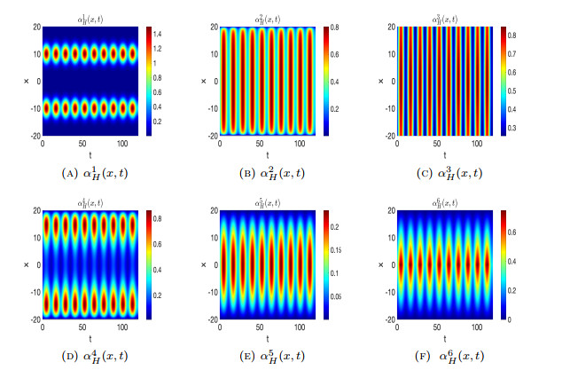 Spatiotemporal dynamics of a reaction-diffusion schistosomiasis model with seasonal and nonlocal ...