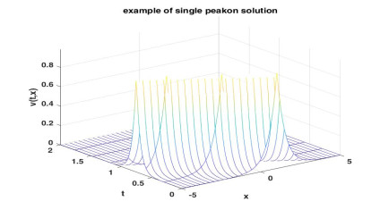 The local well-posedness, blow-up and global solution of a new ...