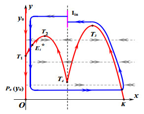 Bifurcations of relaxation oscillation in a singular perturbation non-smooth Leslie-Gower model