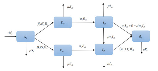 Dynamic analysis of a two-strain tuberculosis model with imperfect ...