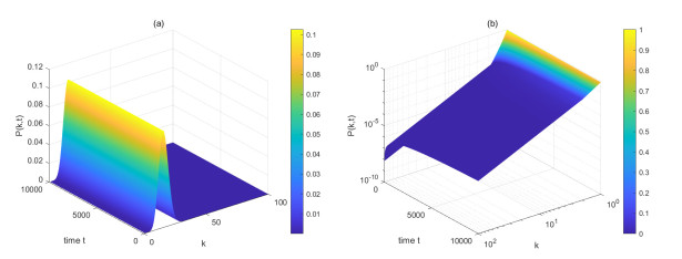 Dynamic analysis of a two-strain tuberculosis model with imperfect ...
