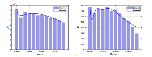 Dynamic analysis of a two-strain tuberculosis model with imperfect ...