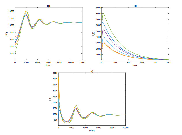 Dynamic analysis of a two-strain tuberculosis model with imperfect ...