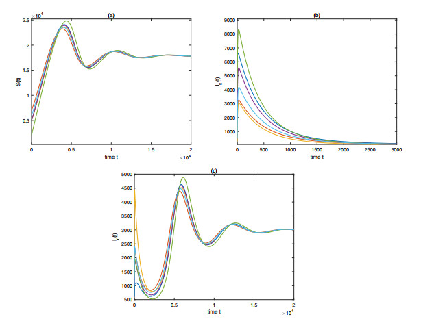 Dynamic analysis of a two-strain tuberculosis model with imperfect ...