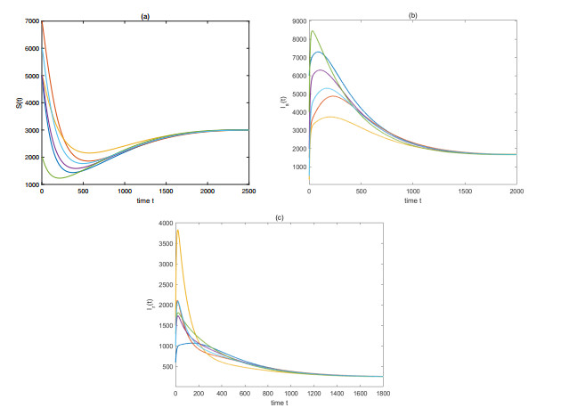Dynamic analysis of a two-strain tuberculosis model with imperfect ...