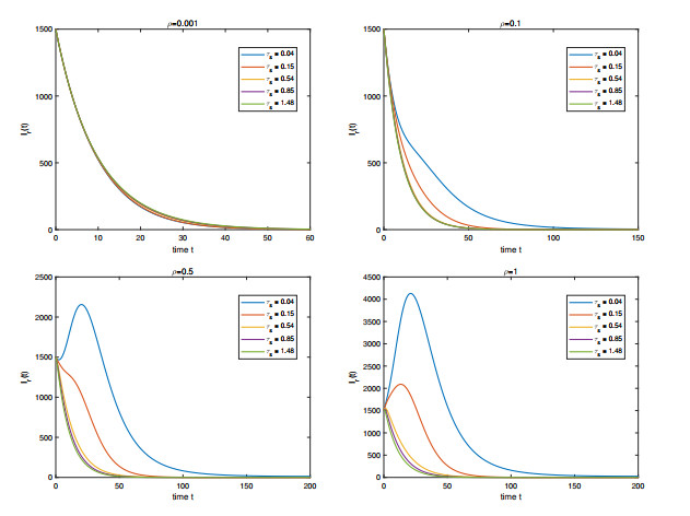 Dynamic analysis of a two-strain tuberculosis model with imperfect ...