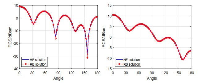 Spatio-temporal basis-based parametric non-intrusive reduced order ...