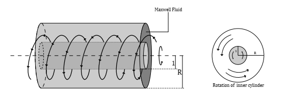 Long-term dynamics of helical flows of Maxwell fluids with delay terms