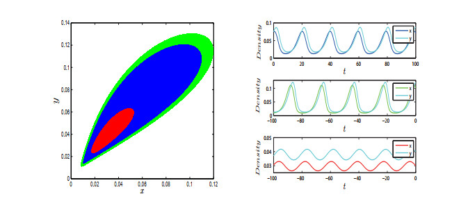 Unveiling the mechanism of codimension-2 cusp of equilibria and limit ...