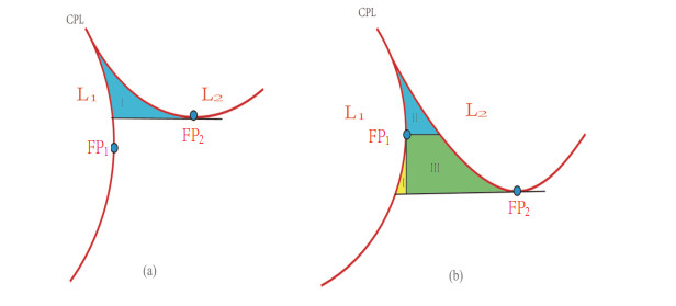 Unveiling the mechanism of codimension-2 cusp of equilibria and limit ...