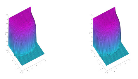Numerical analysis of two-dimensional unsaturated soil water flow problems with two-grid finite ...