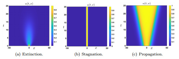 Asymptotic behavior of nonlocal bistable reaction-diffusion equations