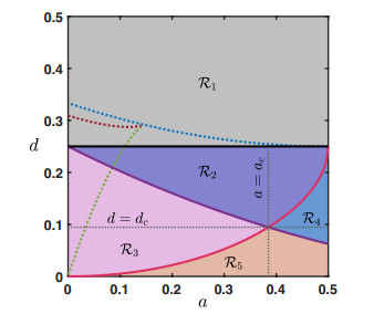 Asymptotic behavior of nonlocal bistable reaction-diffusion equations