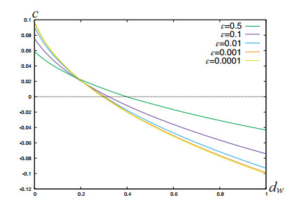 Spatial segregation of multiple species: A singular limit approach
