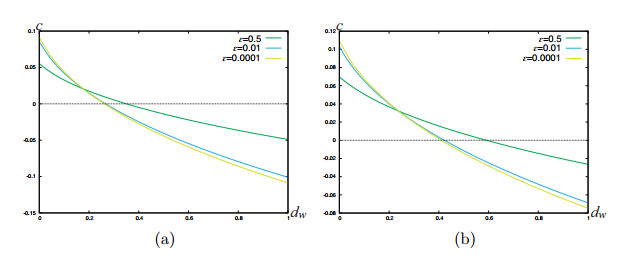 Spatial segregation of multiple species: A singular limit approach