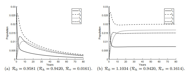 A discrete state-structured model on networks with two transmission modes: Global dynamics analysis
