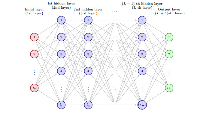 An overview on deep learning-based approximation methods for partial differential equations