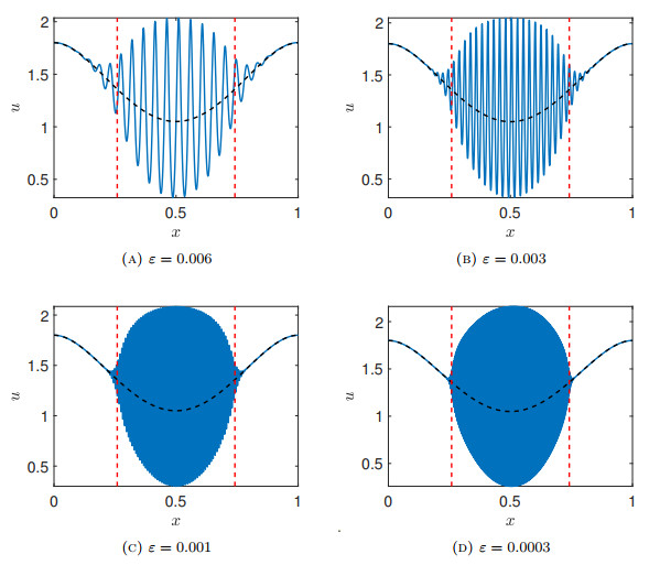 Spatial heterogeneity localizes turing patterns in reaction-cross-diffusion systems