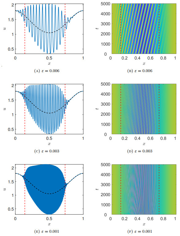 Spatial heterogeneity localizes turing patterns in reaction-cross-diffusion systems