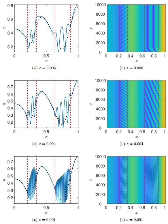 Spatial heterogeneity localizes turing patterns in reaction-cross-diffusion systems
