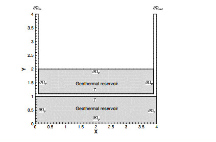 Well-posedness and finite element approximation for the steady-state closed-loop geothermal system