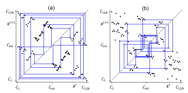 A variety of globally stable periodic orbits in permutation binary neural networks