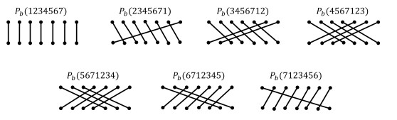 A variety of globally stable periodic orbits in permutation binary neural networks