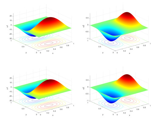 Unconditional stability and convergence analysis of fully discrete ...