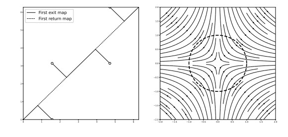 On partial maps derived from flows
