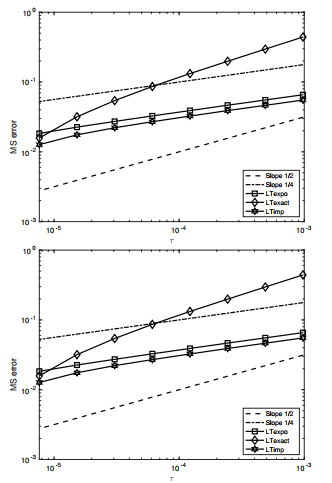 Splitting schemes for FitzHugh–Nagumo stochastic partial differential ...