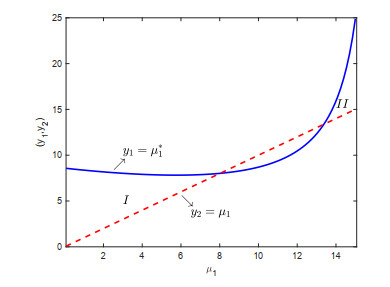Positive steady-state solutions for a water-vegetation model with the ...