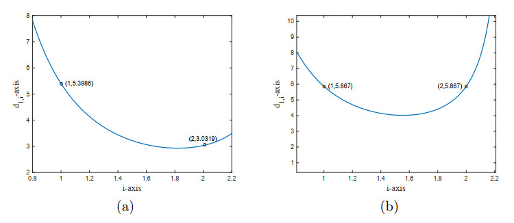 Positive steady-state solutions for a water-vegetation model with the ...