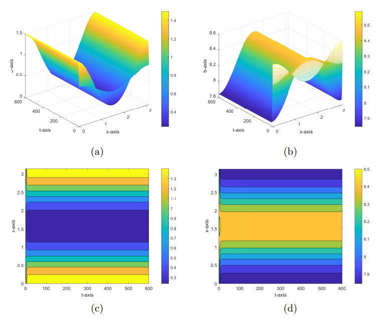 Positive steady-state solutions for a water-vegetation model with the ...
