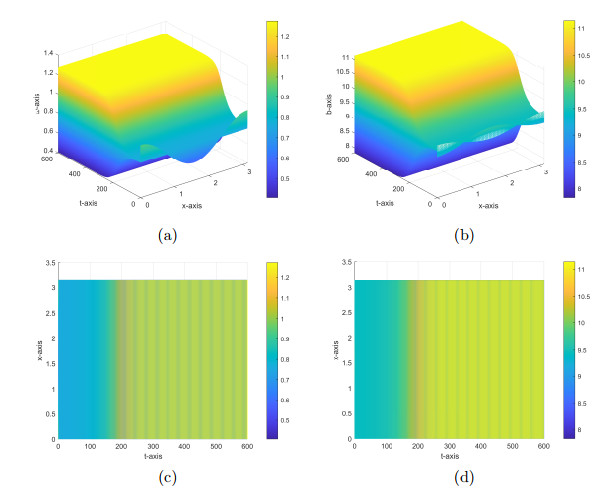 Positive steady-state solutions for a water-vegetation model with the ...