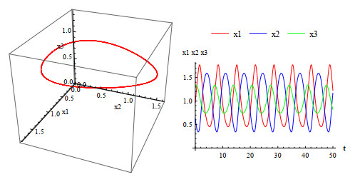 Three limit cycles for 3D Ricker competitive system
