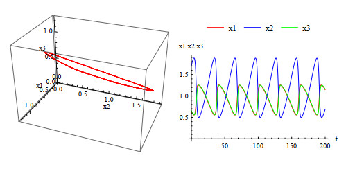 Three limit cycles for 3D Ricker competitive system
