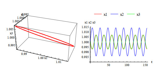 Three limit cycles for 3D Ricker competitive system