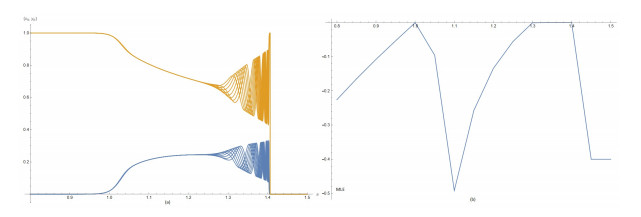 Dynamics of a plant-herbivore system with Ricker plant growth and the ...