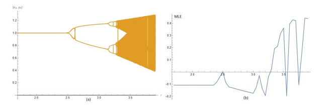 Dynamics of a plant-herbivore system with Ricker plant growth and the ...