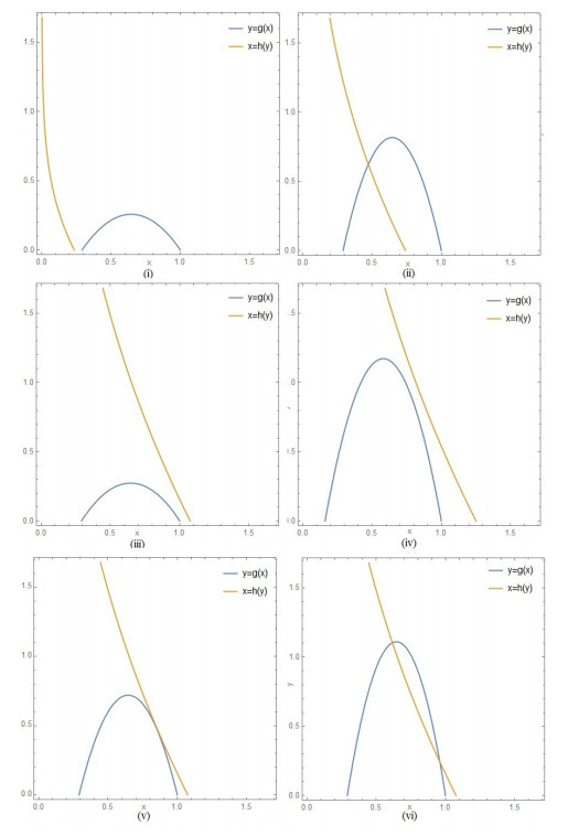 Dynamics of a plant-herbivore system with Ricker plant growth and the ...