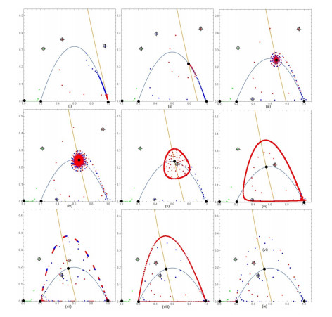 Dynamics of a plant-herbivore system with Ricker plant growth and the ...
