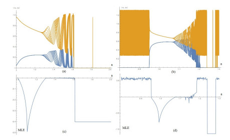 Dynamics of a plant-herbivore system with Ricker plant growth and the ...