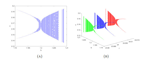 Codimension-two bifurcations of a two-dimensional discrete time Lotka-Volterra predator-prey model