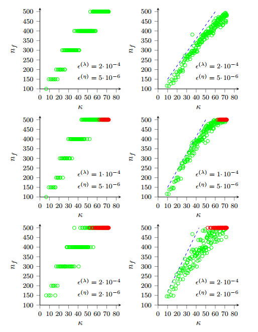 A spectral Galerkin exponential Euler time-stepping scheme for parabolic SPDEs on two ...